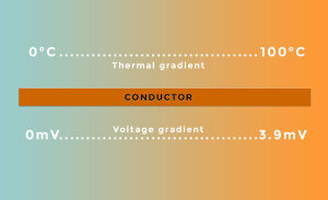 Thermocouple Types: Reliable Temperature Sensors