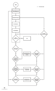 Risk Assessment Example with ISO 12100 | PLC Academy